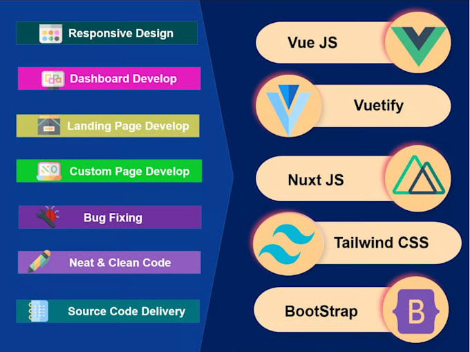 Create frontend of your website in vuejs , vuetify and tailwind css by Sherazjabbar | Fiverr