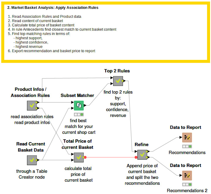 Use machine learning algorithm to implement recommender system by ...