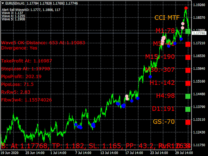 Create An Expert Advisor Indicator Or Script To Mql4 And Mql5 By Germanlobo Fiverr 7860