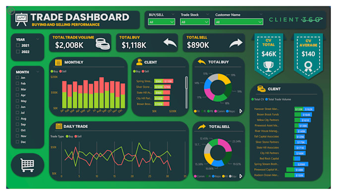 Create custom excel dashboard, pivot table, report, graph, charts by Muhammadqaim970 | Fiverr