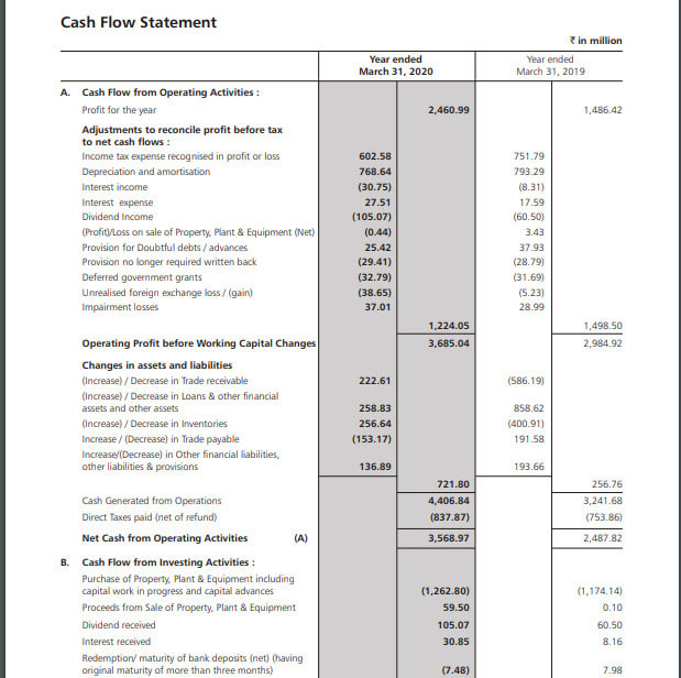 Prepare the cash flow statement and the back up working based on ...