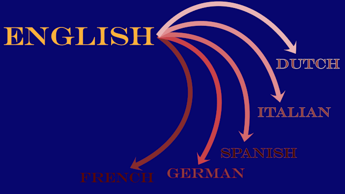 Translate five languages into english and vice versa by Jabbar4 | Fiverr