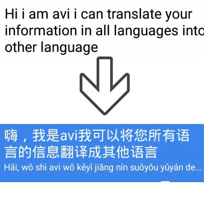 Make awesome translation for you by Avi0405n | Fiverr