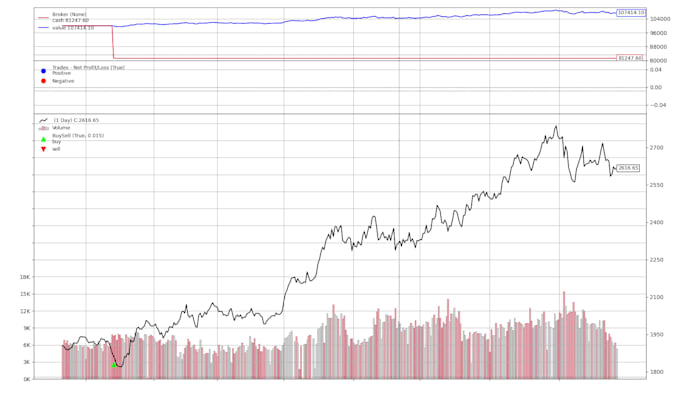 Develop custom quantitative trading strategies in python by Fjcedenoml ...
