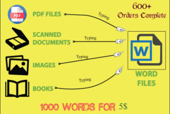 Convert image into word file by Malikmasood124 | Fiverr
