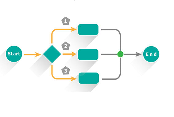 Help review and update your process flow charts by Imran64usa | Fiverr