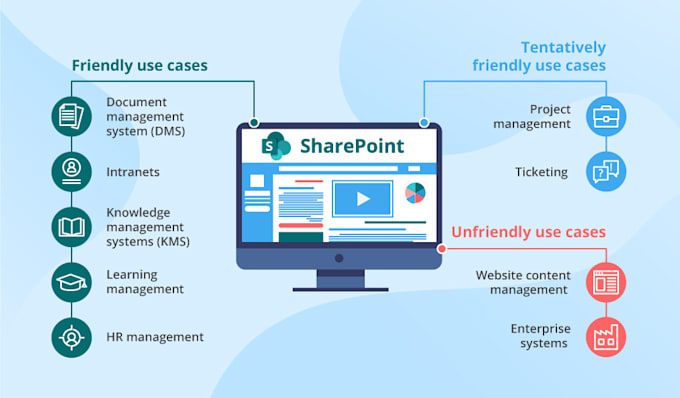 Build custom sharepoint forms,list and workflows by Zaheerahmed463 | Fiverr