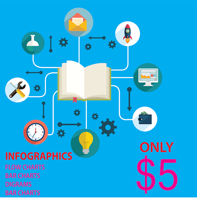 Design professional and unique graphic designing by Shabana_designs ...