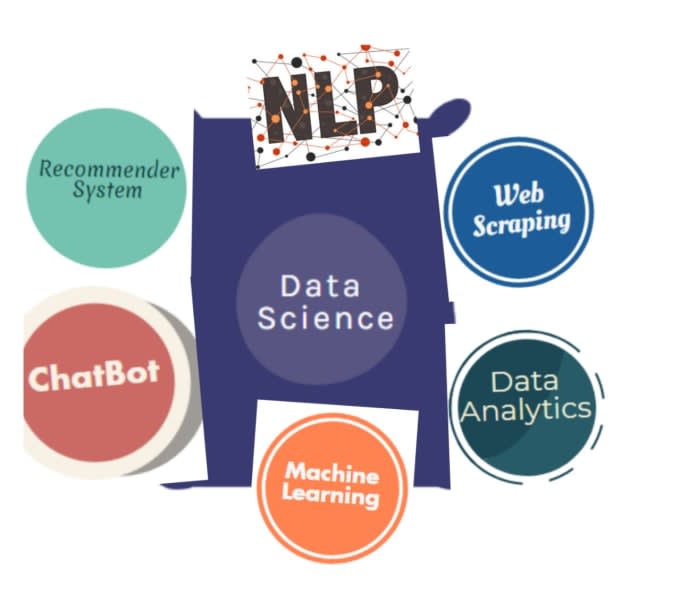 Do Data Science Machine Learning Analysis In Python And R As Data 6424