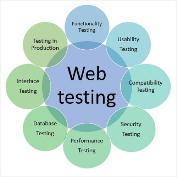 Testing Web Application Using All Main Browsers And Devices By