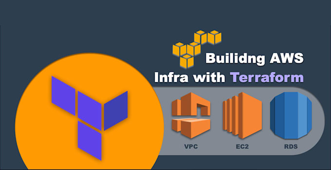 Get your aws infrastructure automated via terraform by Brightaws | Fiverr