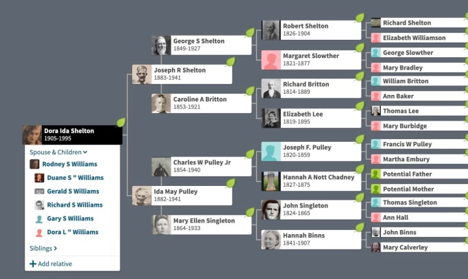 Research and create your family tree by Palegingerette | Fiverr