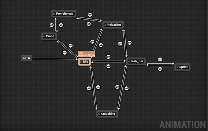 Rig your character animations in unreal engine by Barshad552 | Fiverr