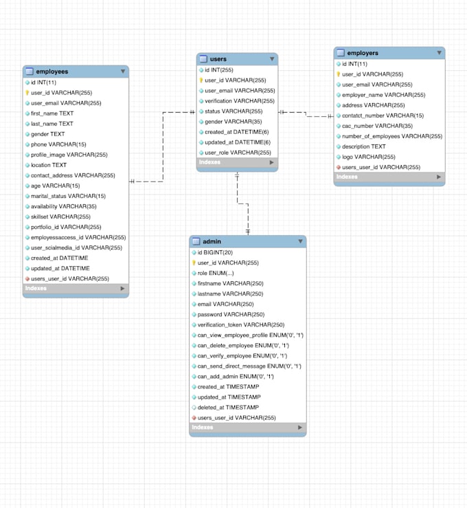 Create use case,erd,class,domain,dfd,sd,ssd,activity diag by P136015 ...