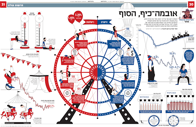 Design beautiful and accurate infographics by Yaelshinkar | Fiverr