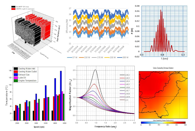 Provide high quality graph and chart for your report by S_m_hussain ...
