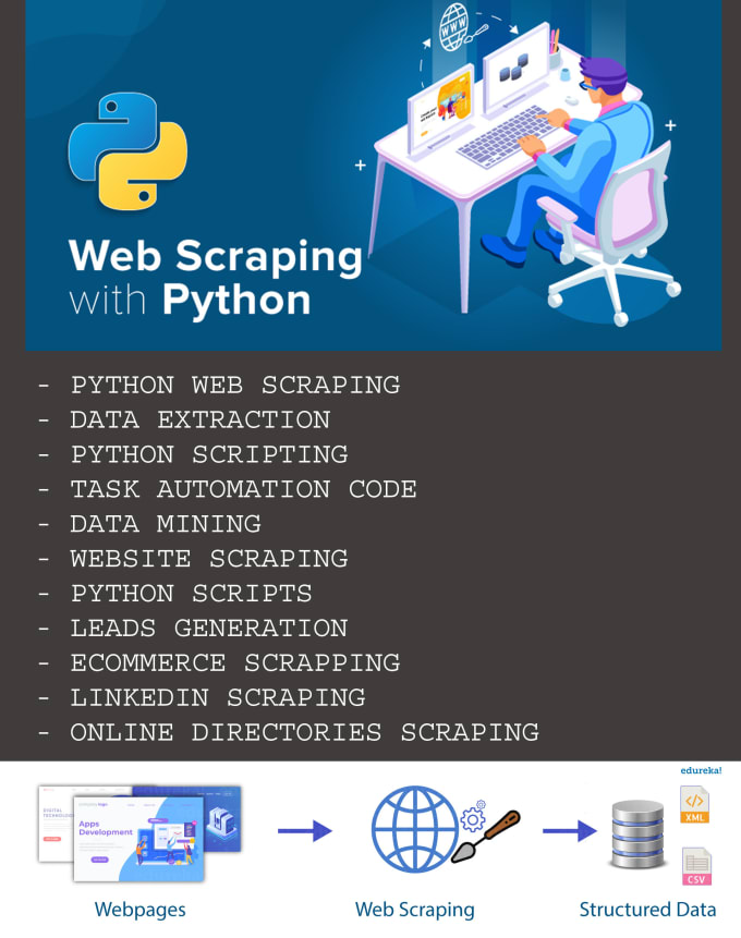 Do Python Web Scraping Data Extraction Python Scriptingtask Automation Code By Sfarkhundaali