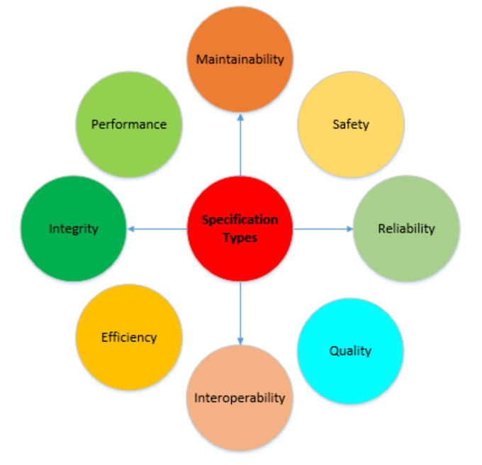 Create software requirement specification document for you by Husnainsh