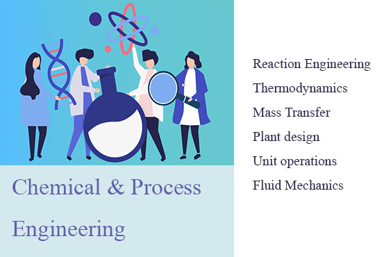 Do the chemical engineering related tasks by R_sajith | Fiverr