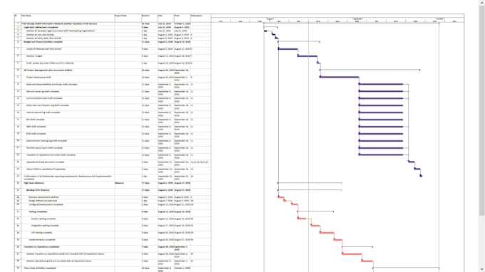 Create gantt chart and project plan by Sheikhamza3 | Fiverr