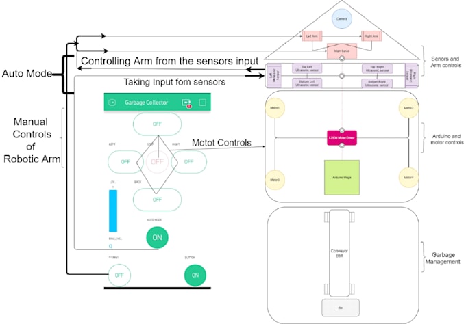 Build iot apps with blynk aws azure ibm and from scratch by Themaskman ...