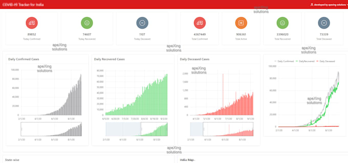 Design Build Customize Integrate Support Web Based Oracle Apex Applications By Apexing Fiverr