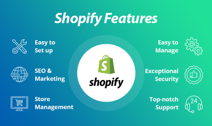 Shopify shopify plus ui ux design by Priya_hub | Fiverr