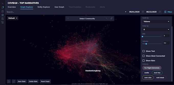 Create a 3d force graph by Ghviniashvili | Fiverr