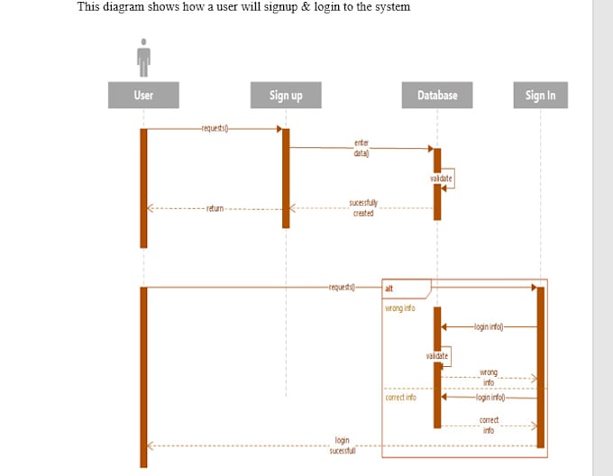 Create all uml diagrams, technical and srs documentation by ...