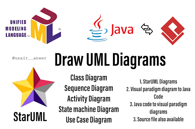 Make class, use cases, sequence and all uml diagrams by Uzair__anwer | Fiverr