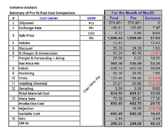 Data entry, pdf to excel, word or other format conversion by ...