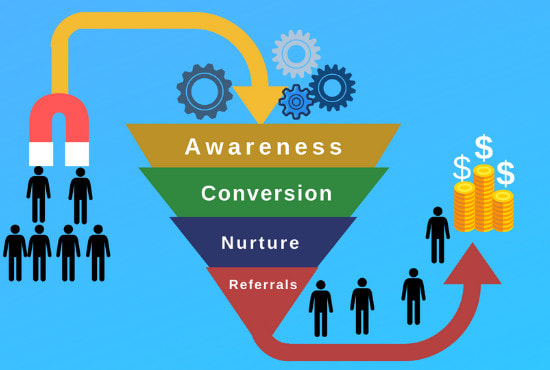 Build a landing page, complete sales funnel, lead capture in click ...