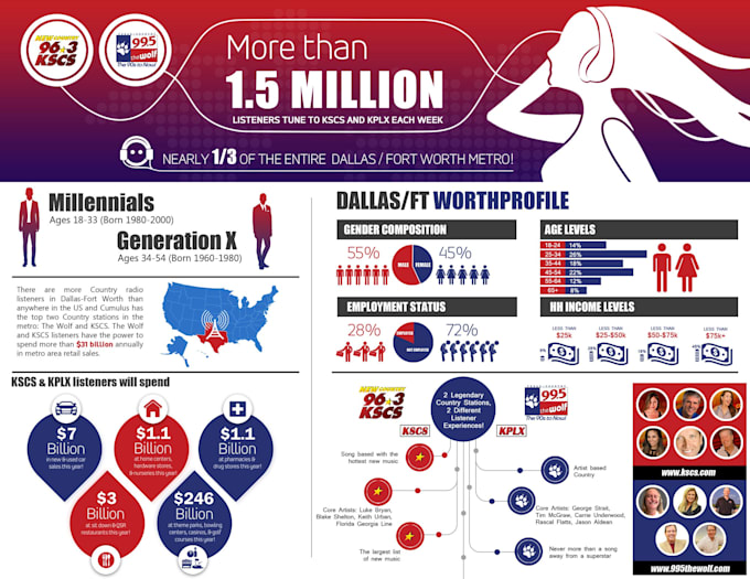 Design unique professional infographic, diagram, flowchart by Jack_pro1 ...