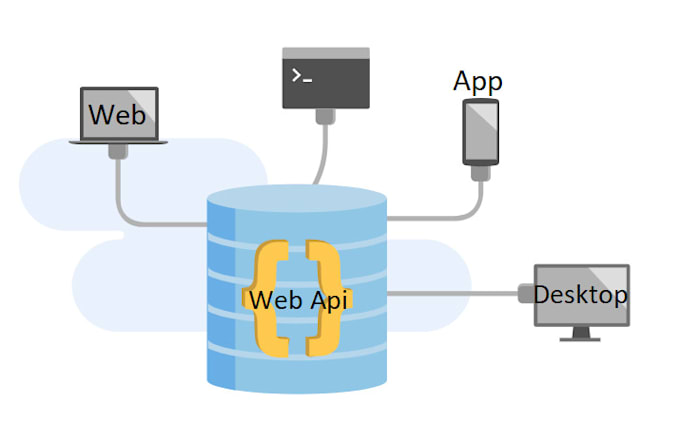 Develop web applications for you by Avjolsakaj | Fiverr Develop web applications for you by Avjolsakaj | Fiverr