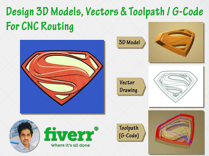Design 3d models and toolpath or gcode for cnc routers by Madhuka_yasas | Fiverr