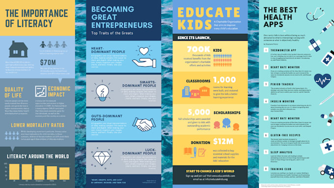 Design attracting and amazing infographics for you by Asky_services ...