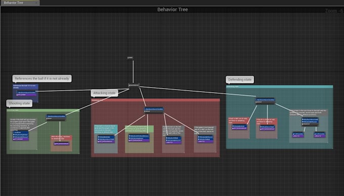 Create a 2d or 3d prototype in unreal engine using blueprints by Bogdandumitr581 | Fiverr