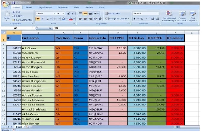 Do any work of excel by Lazer0304 | Fiverr