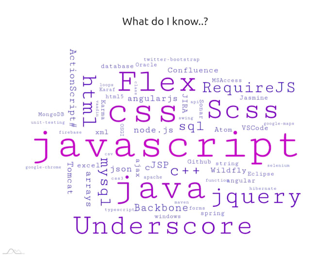 Fix html, css, javascript and other issues in your app by Kajalchakole ...