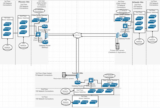 Design and implement medium and large scale enterprise networks by ...
