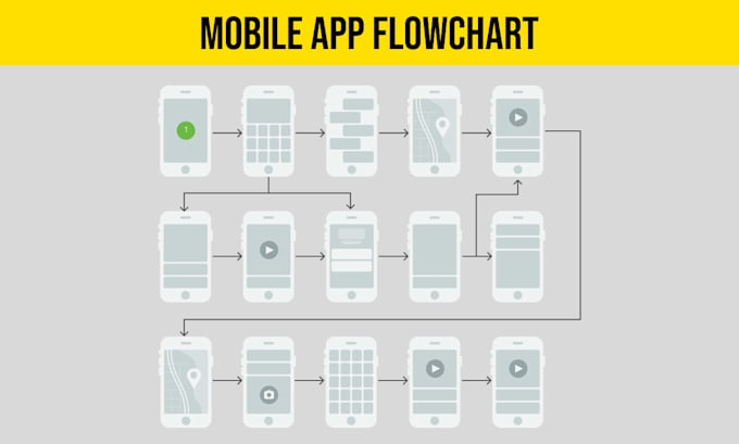 Create a flowchart for your mobile app by Zia_ansari | Fiverr