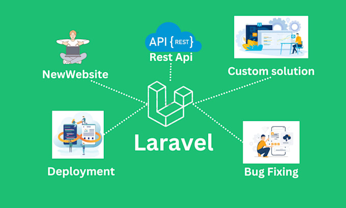 Be Your Laravel Php Web Application Developer By Laravelphp Fiverr