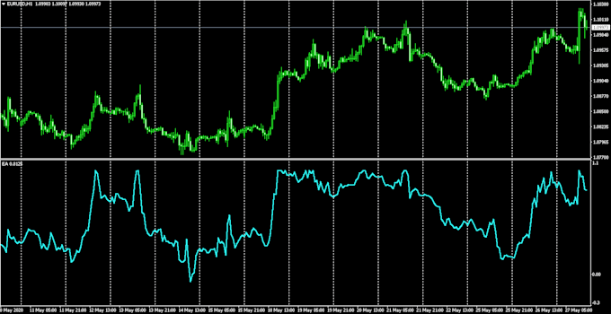 Convert Your Mt4 Mt5 Mql4 Mql5 To Pine Script Or Trading View By