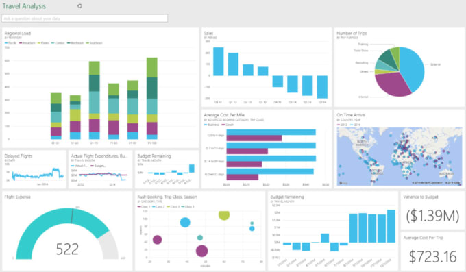 Optimize your power bi dashboard by Expertguru00 | Fiverr Optimize your power bi dashboard by Expertguru00 | Fiverr