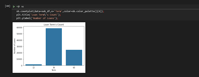 Do computer vision tasks by Hazemaharoun | Fiverr