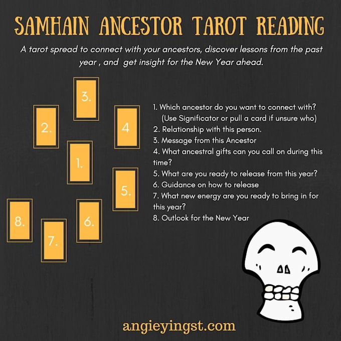 Do a ancestor or spirit guide spread by Lara2314 | Fiverr