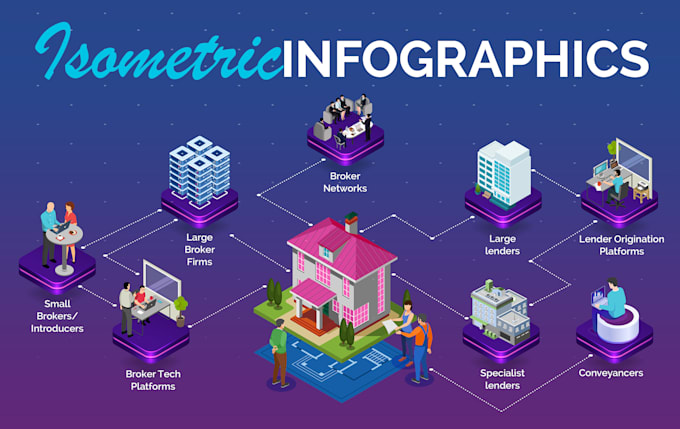 Design 3d isometric infographic and flat illustration by Nimrakhan123 ...