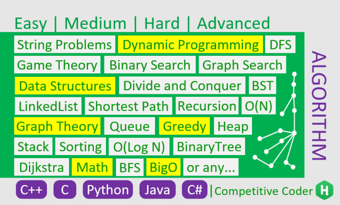 Code Algorithm Tasks Projects Problems In C Java Python By Perfectalgo Fiverr
