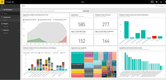 Create an impressive dashboard in power bi and tableau by Doss1993 | Fiverr