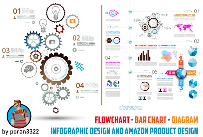 Infographic design and amazon product design by Poran3322 | Fiverr